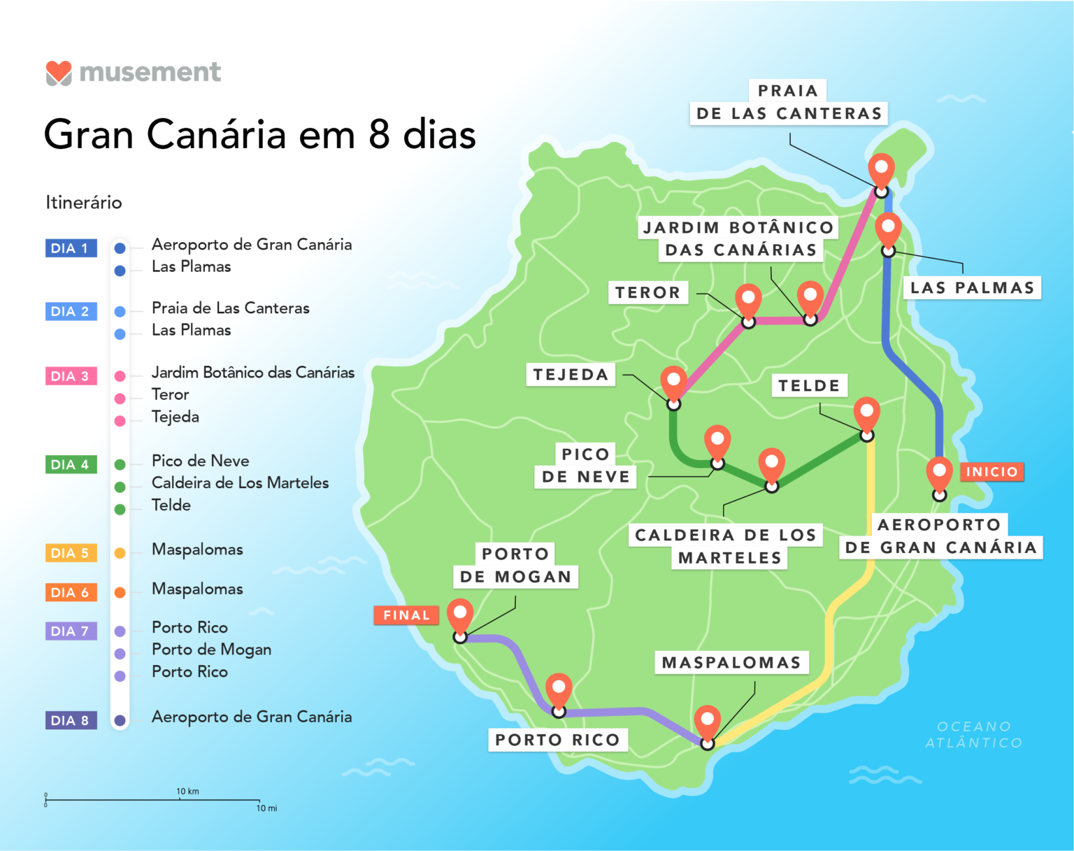 Roteiro de Gran Canária: o que ver em 8 dias | Musement Blog